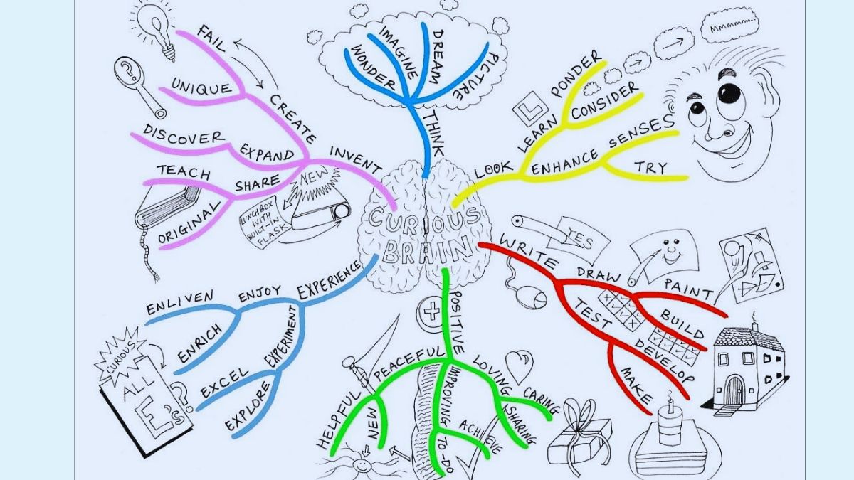 20+ mẫu sơ đồ tư duy độc đáo áp dụng cho mọi trường hợp